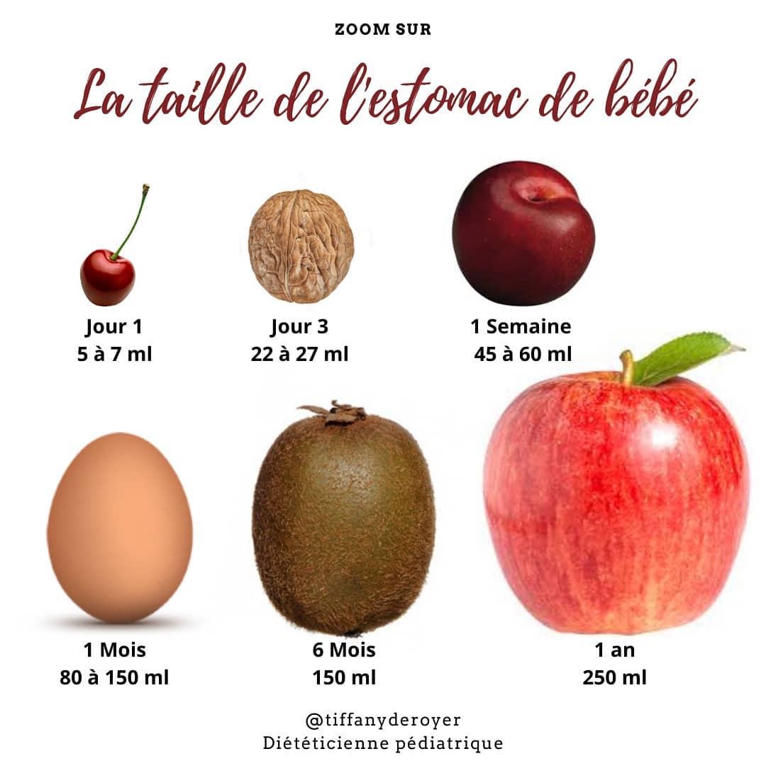 Régurgitations et reflux gastro-oesophagien du nourrisson